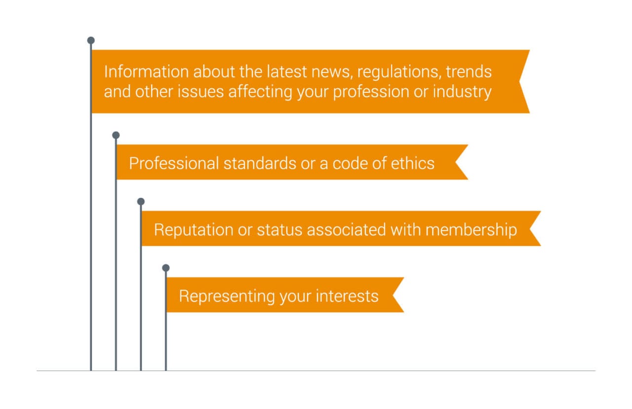 Code of ethics: Why are they important? | YourMembership