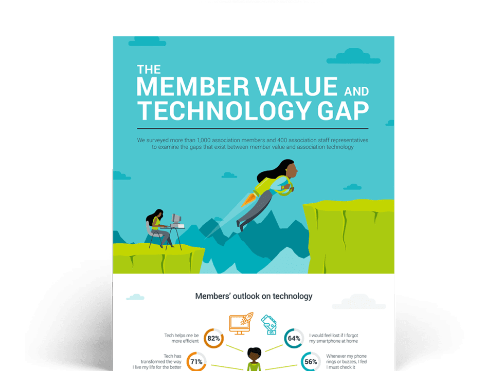 Association Management Infographics | YourMembership