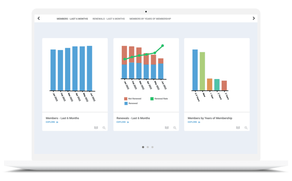 Association Analytics & Data Capabilities | YourMembership